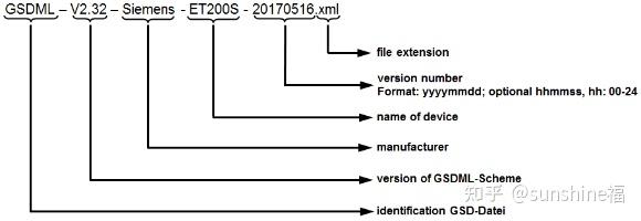 gsd文件是什么 - 知乎