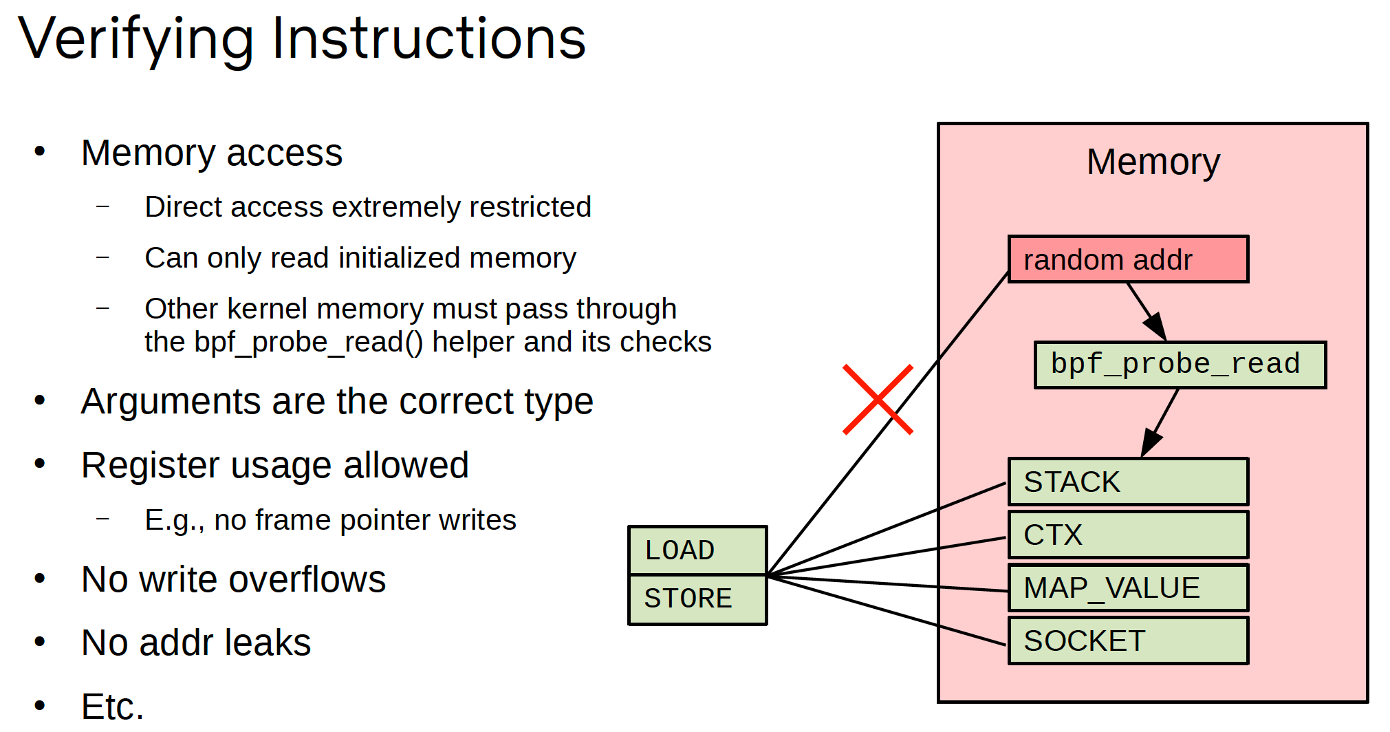BPF内部原理 - 知乎