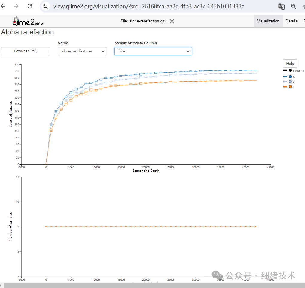 使用qiime diversity alpha-rarefaction插件和Origin程序绘制Alpha稀释曲线 - 知乎