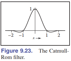 计算机图形学基础 - 信号处理 - 知乎