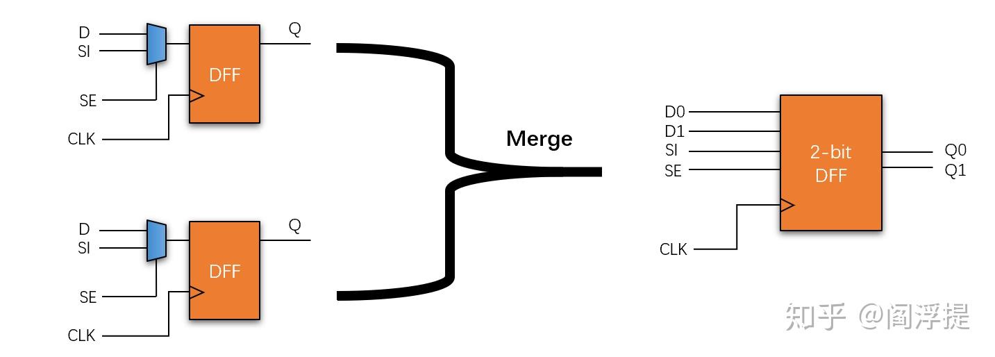 低功耗设计基础：Multi-Bit Cell完全解析 - 知乎