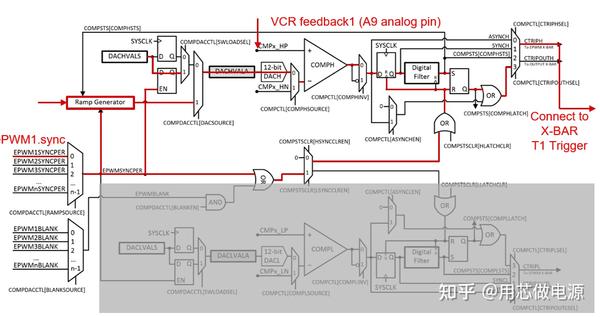 解锁C2000 DSP 数字控制的电流模式LLC - 知乎