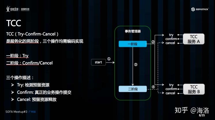 分布式事务 Seata 及其三种模式详解 - 知乎