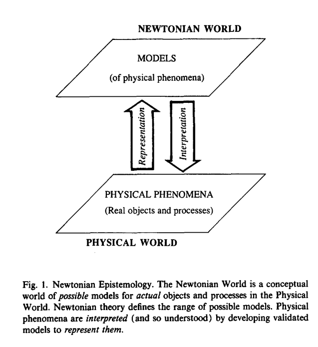 David Hestenes 牛顿世界中的建模游戏 Modeling games in the Newtonian World (1992) - 知乎