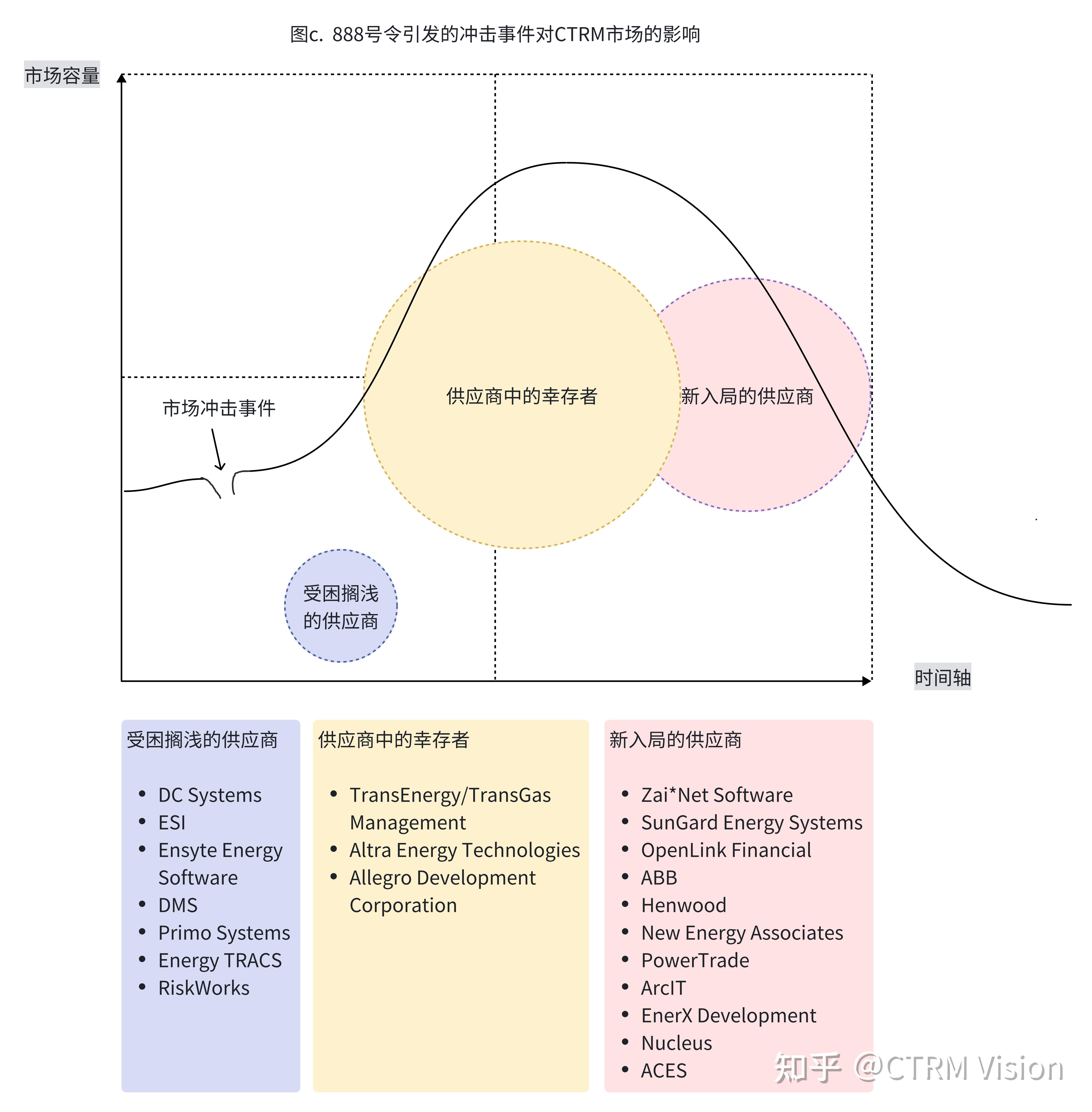 全球CTRM市场发展简史 | CTRM Vision入门系列 - 知乎