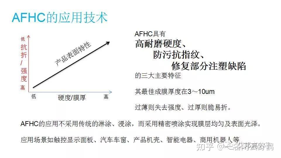 转 AF抗指纹技术 - 知乎