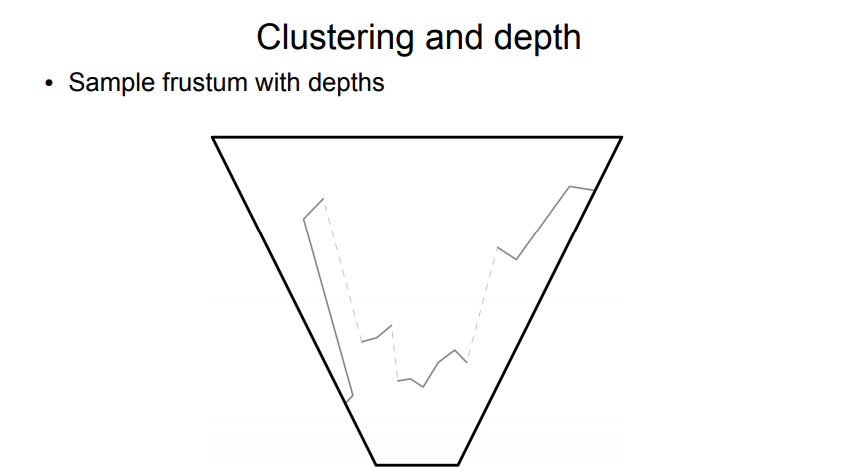 游戏引擎中的光照算法 - 知乎