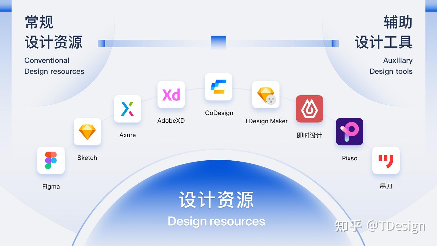 腾讯开源企业级设计体系 TDesign - 知乎