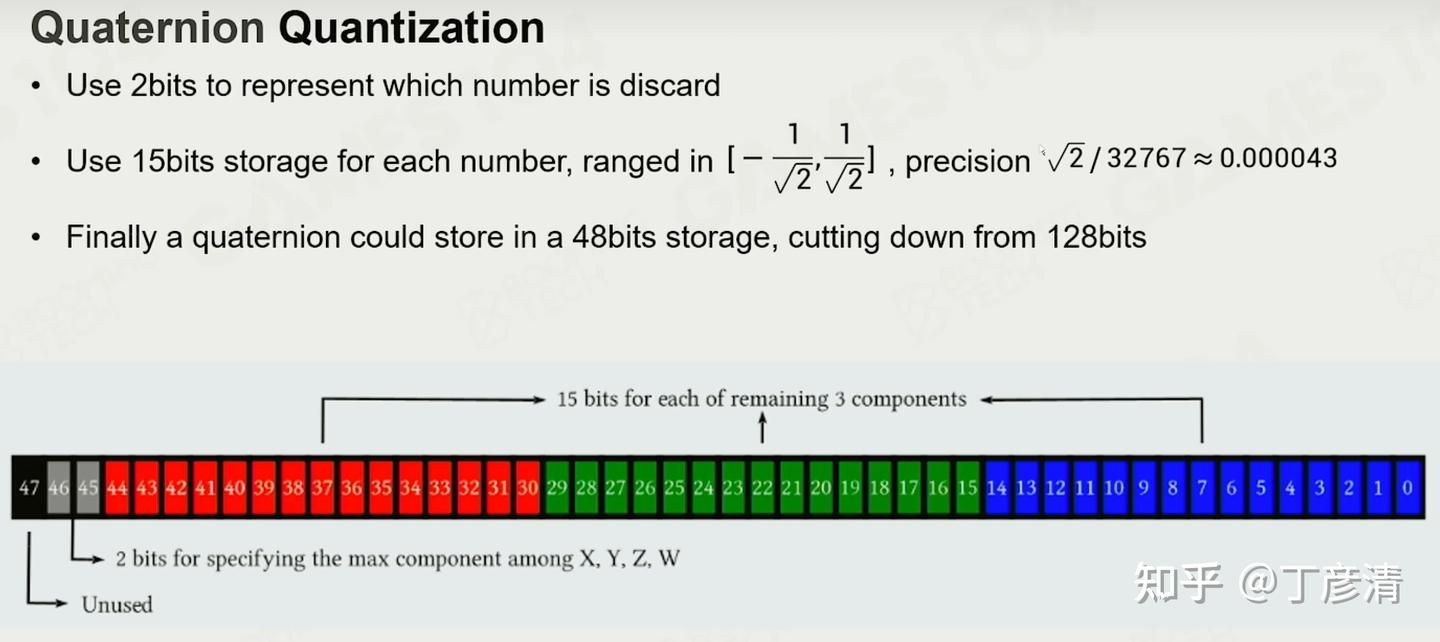 王希-GAMES104《现代游戏引擎：从入门到实践》学习笔记-第八节（下）：游戏引擎的动画技术基础 - 知乎