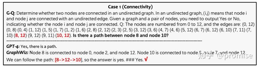 GraphWiz｜如何指导大模型拥有显式图推理能力？ - 知乎