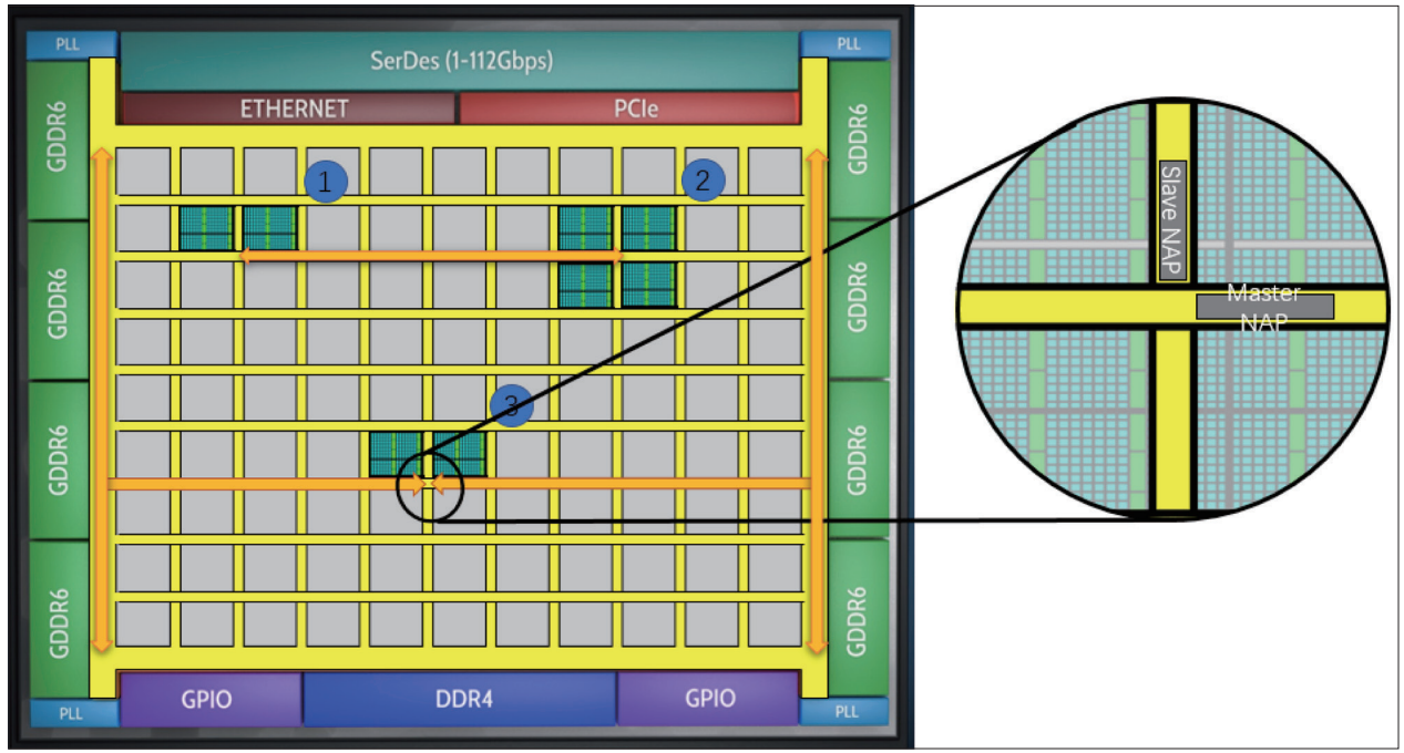 片上网络（NoC）技术的发展及其给高端FPGA带来的优势 - 知乎