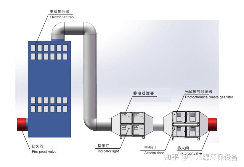 Pe(聚乙烯)塑料造粒废气处理工艺、方案和厂家介绍 知乎