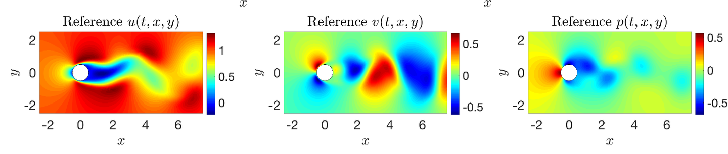 Physics-informed neural networks(PINNs)入门介绍 - 知乎