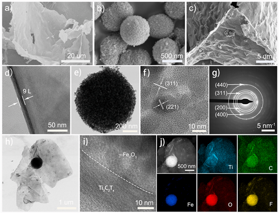 JPS：碱处理介孔Fe2O3纳米球/MXene用于高效储锂 - 知乎