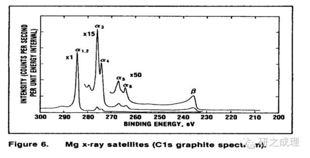 XPS谱图都包括些啥？ - 知乎