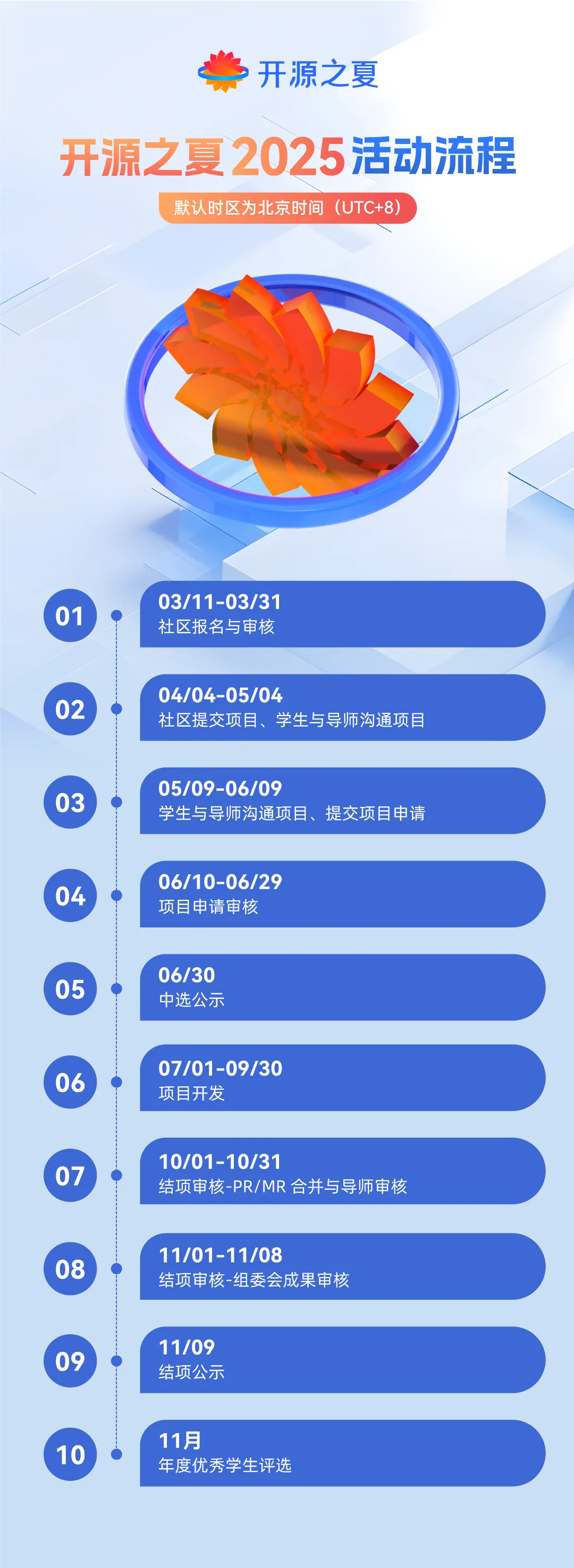 开源之夏 2025 正式开启！快来与 MoonBit 一起共筑编程未来！ - 知乎