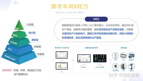 四个技术特点定义智能制造，你必须要了解的MES系统 - 知乎