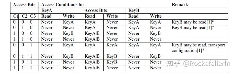 Mifare介绍 - 知乎