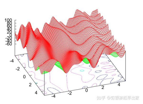 粒子群优化算法 Particle Swarm Optimization - 知乎
