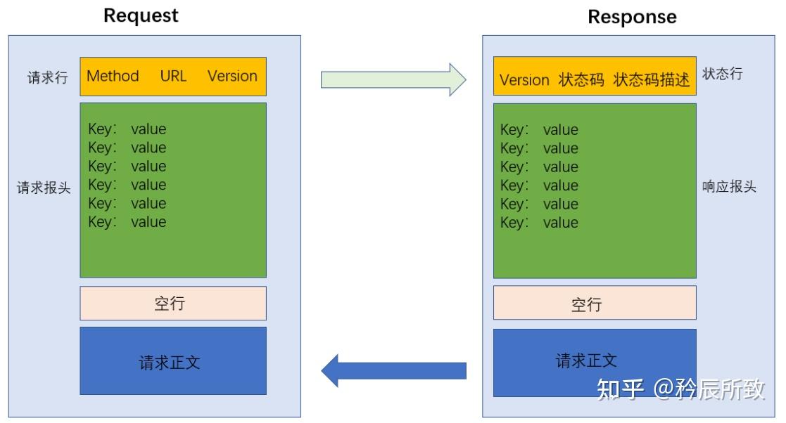 CAT1模块 EC800M HTTP使用总结记录 - 知乎