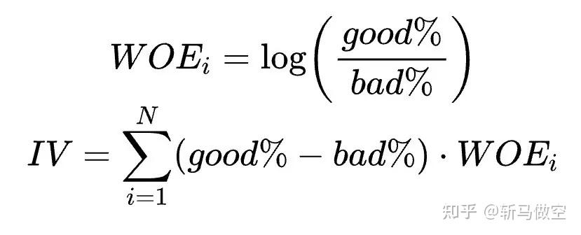 分享一个能写在简历里的数据挖掘实战项目（附数据和实操代码） - 知乎