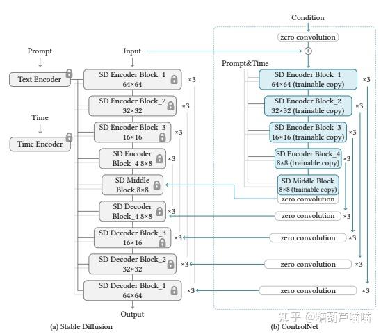 【Stable Diffusion】AI绘画大魔导书组成原理（二） - 知乎