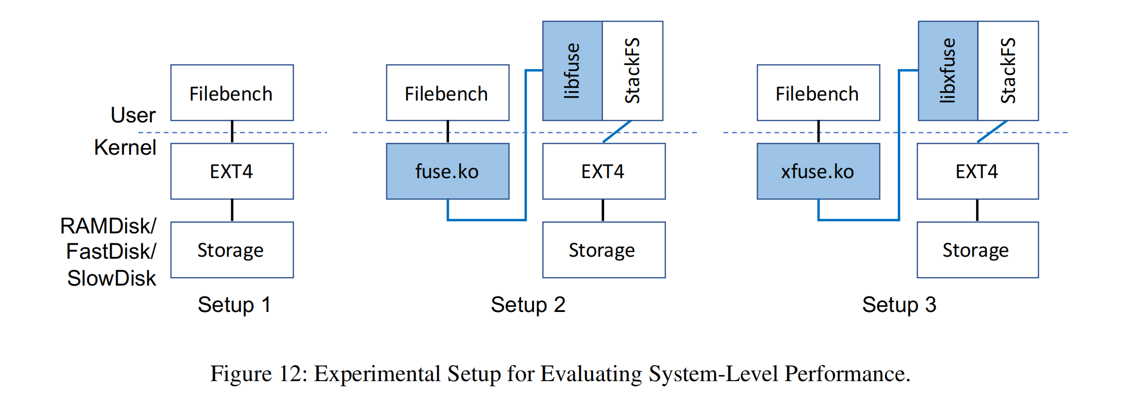 XFUSE: An Infrastructure for Running Filesystem Services in User Space - 知乎