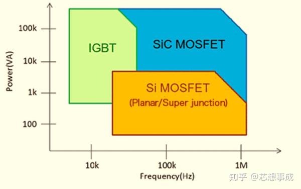 【零基础芯片课】Day 21 超结MOSFET介绍 - 知乎