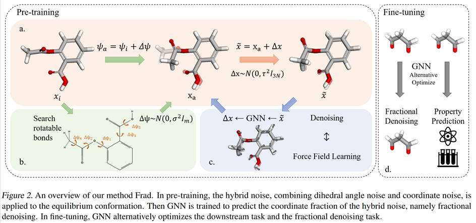 【内附完整论文】AIR近期亮点论文解读 - 知乎