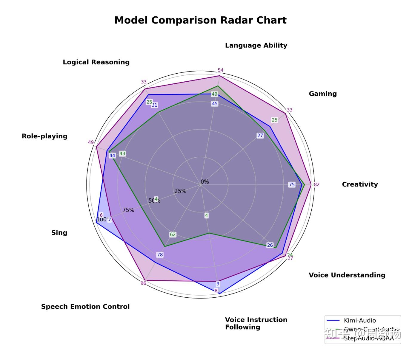 语音进语音出模型：Step-Audio-AQAA: a Fully End-to-End Expressive Large Audio ...