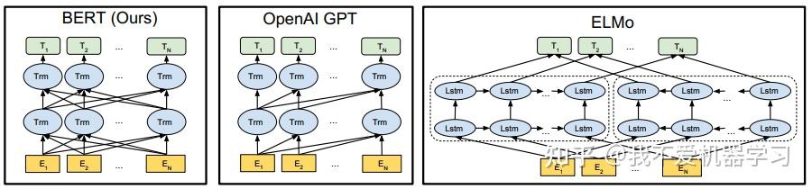 简单实现 BERT - 知乎