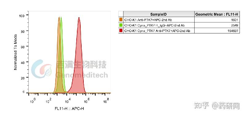 从两款PTK7 ADC看PTK7进展 - 知乎