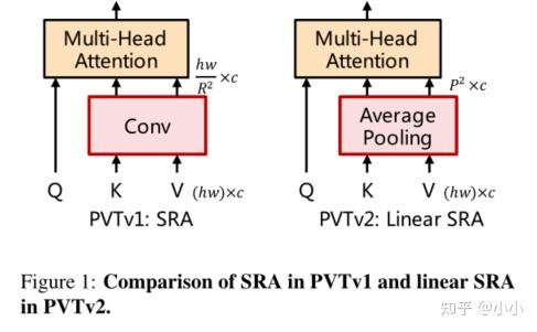 Transformer（十六）PVT v2 - 知乎