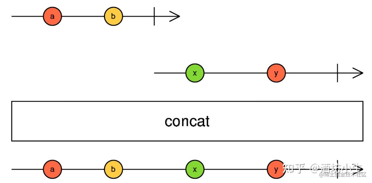 最详细的Rxjs入门指南（万文并茂，值得收藏） - 知乎