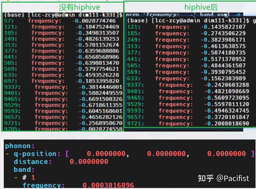 对CaO表面的声子谱使用hiphive工具矫正 - 知乎