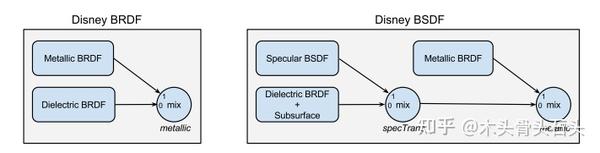 图形渲染基础：微表面材质模型 - 知乎