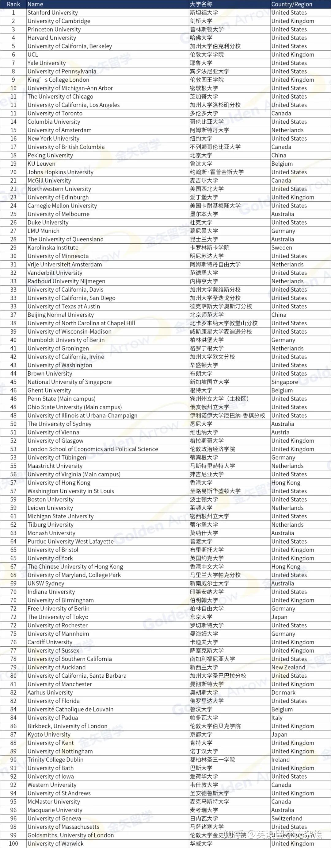 2025年泰晤士高等教育世界学科排名发布：各学科Top100大学汇总 - 知乎