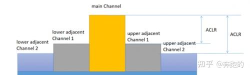 ACLR是什么？ - 知乎