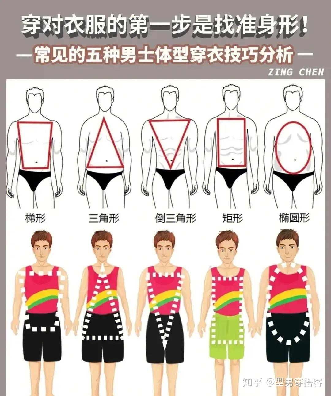 型男穿掿攻略18｜5种常见的男士身形分析和穿衣技巧 - 知乎