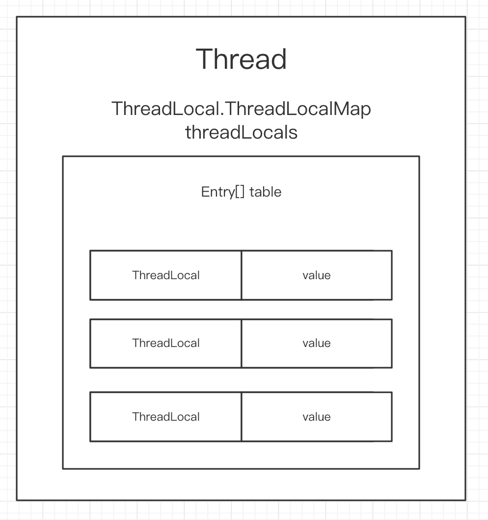 ThreadLocal | 线程本地存储 - 知乎