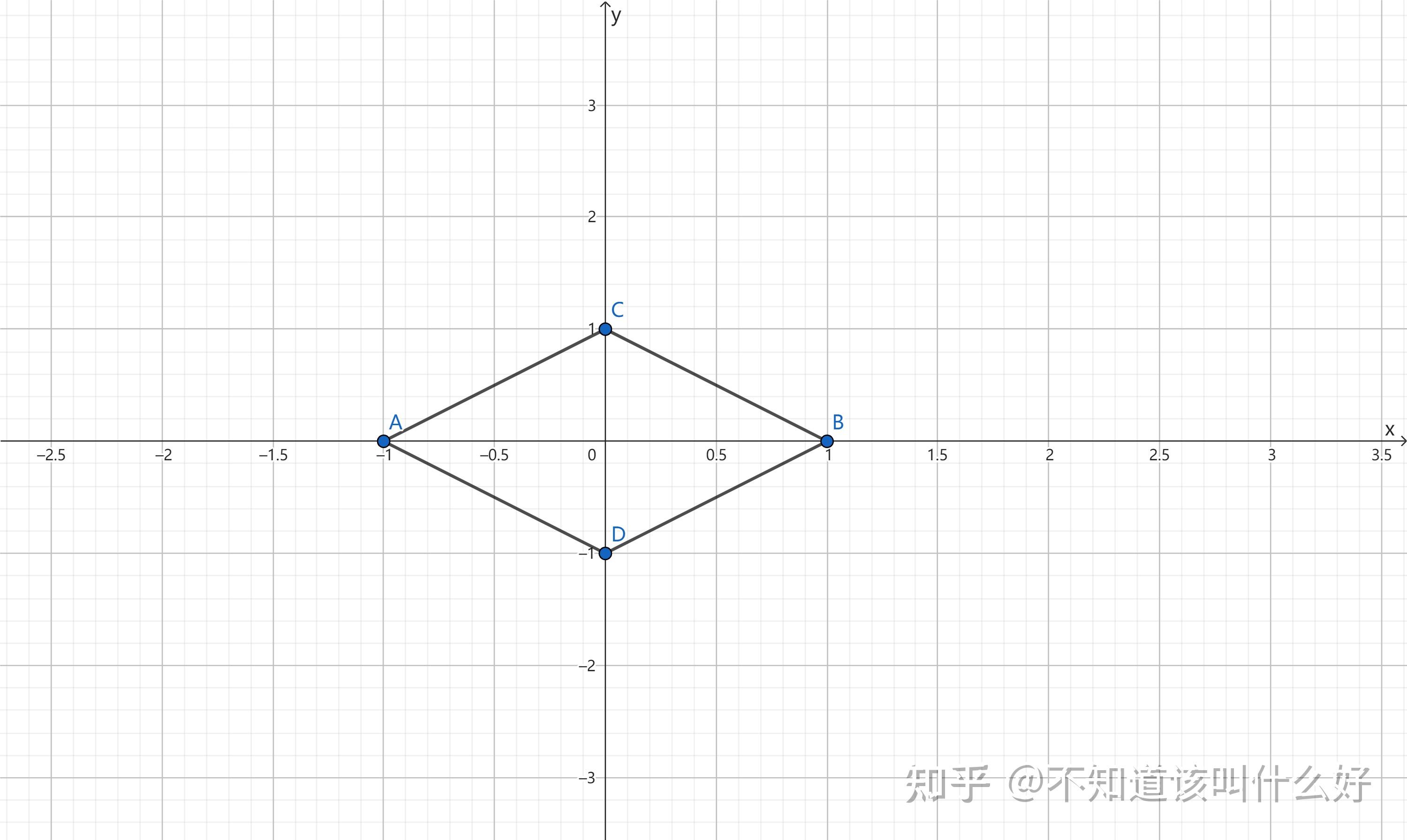 《高等数学》9.1 二重积分 - 知乎
