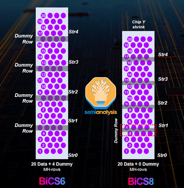 被垄断的NAND闪存技术 - 知乎