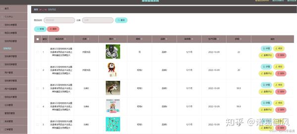 基于Java+SpringMVC+vue+element宠物管理系统设计实现 - 知乎