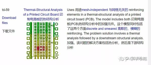 ANSYS APDL技术展示案例介绍 - 知乎