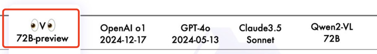 o1多模态推理终于有了“开源版本”，阿里云通义QVQ一夜爆火 - 知乎