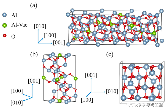 《Acta Materialia》：γ-Al2O3/Al界面的第一性原理计算！ - 知乎
