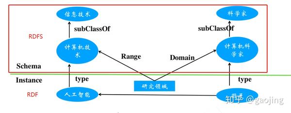 知识图谱入门系列 - 知乎