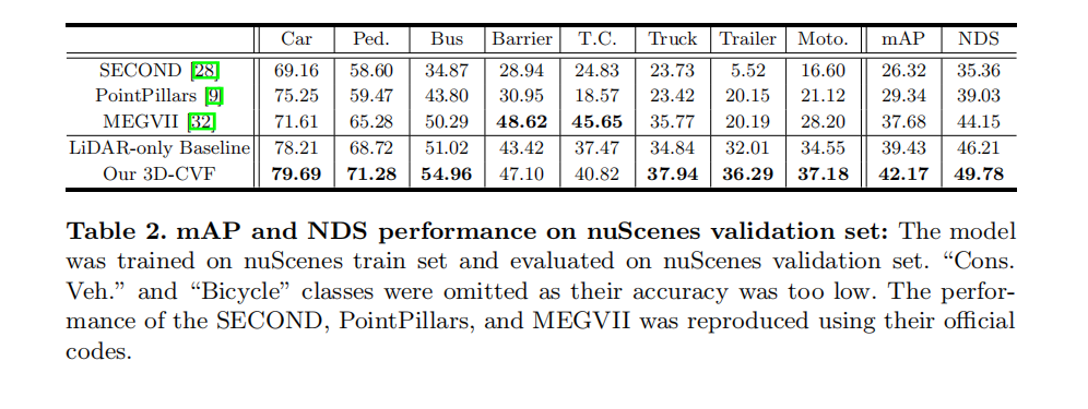 2020ECCV——3D-CVF（有效融合RGB和LIDAR点云特征的方法，多模态） - 知乎