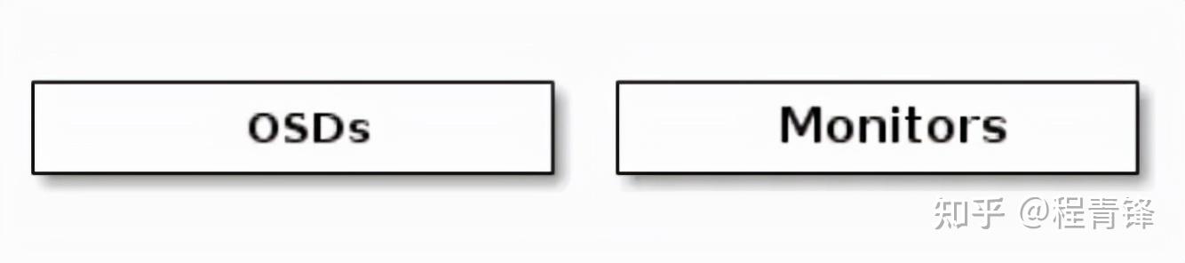 Redhat Ceph存储之深入理解CephArchitecture - 知乎