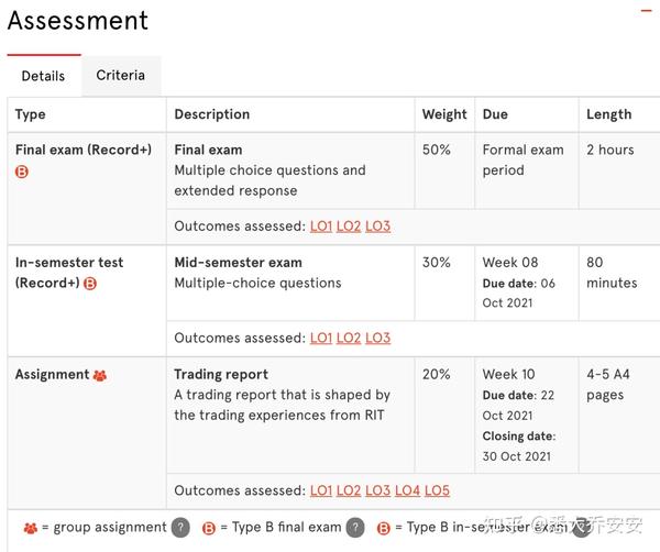 悉尼大学「MOC-Finance专业」课程介绍&选课指南 - 知乎